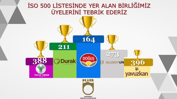 KİB - Karadeniz İhracatçı Birlikleri Genel Sekreterliği - TÜRK FINDIĞI ...